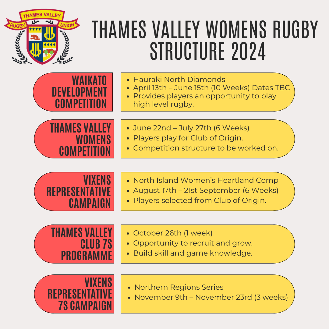Womens Rugby – Thames Valley Rugby