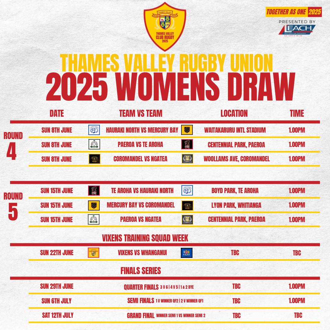 Womens Rugby – Thames Valley Rugby